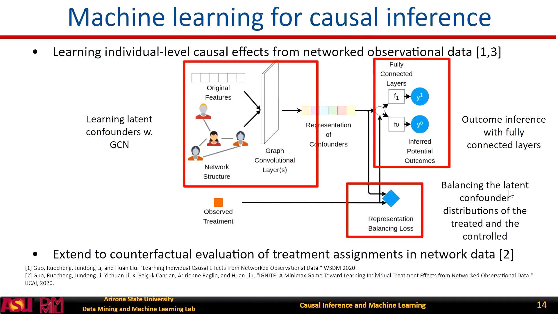 「因果机器学习」核心术语与资源汇总 | 集智斑图